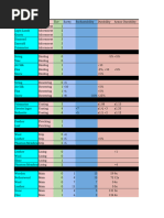 Minecraft Enchanted Book List | PDF
