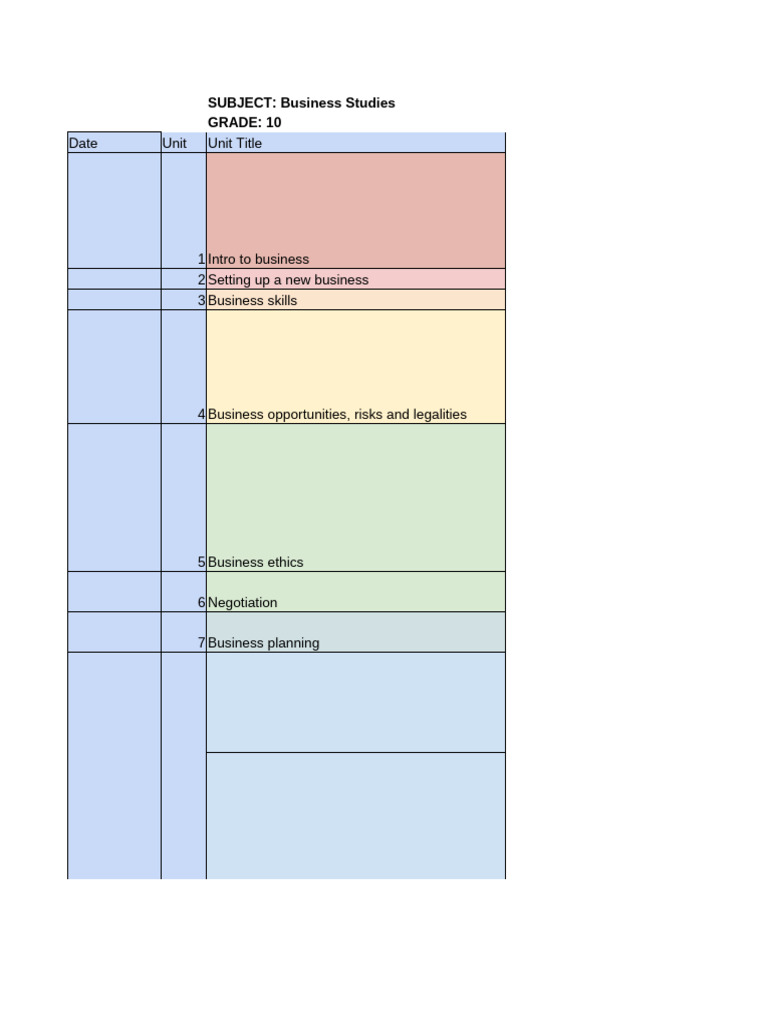 Business Studies Curriculum for Grade 10 | PDF | Business | Marketing