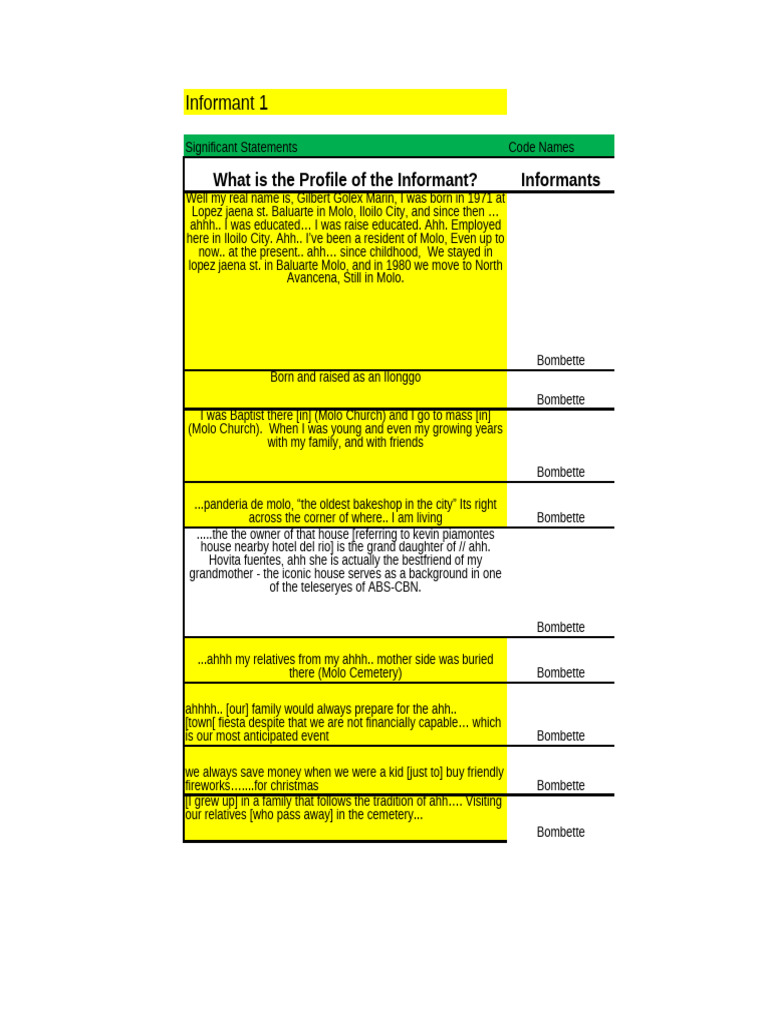 Raw-data | PDF | Cuisine | Foods