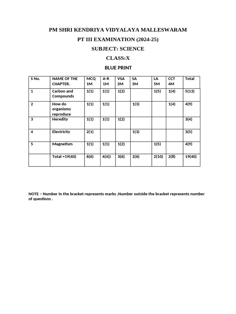 Class X Pt3 Blue Print (2024-25) - Science | PDF