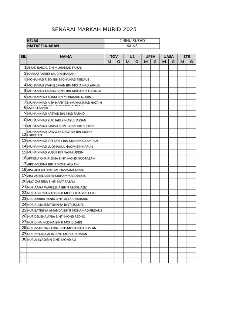 Senarai Markah Murid (Tov, Etr, U1, Upsa, Uasa) | PDF