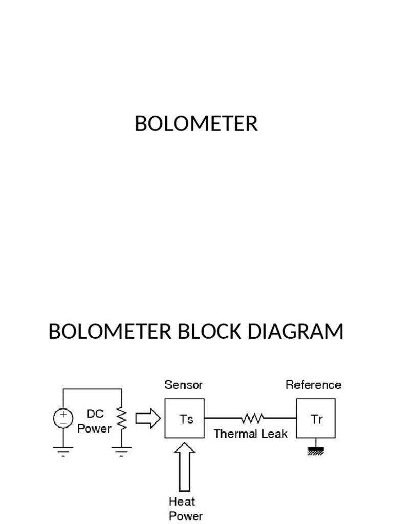 Bolo Meter | PDF