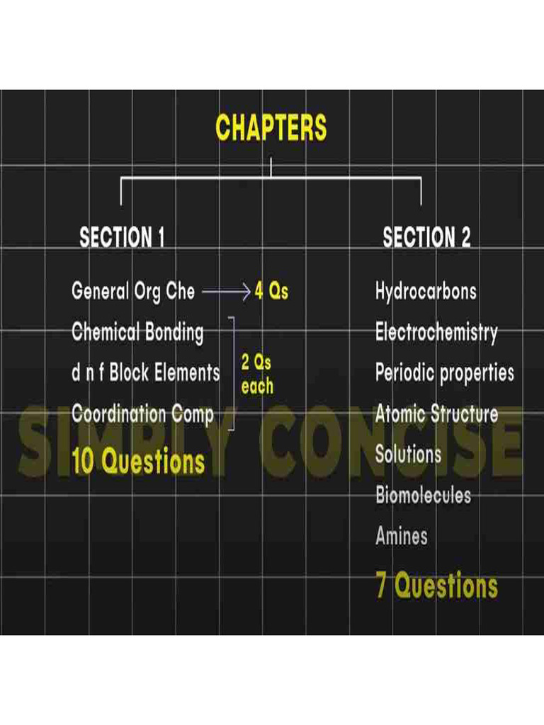 Complete Acidity SND Basicity Notes MCQ Jee | PDF