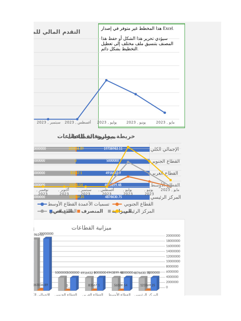 Final Dashboard | PDF