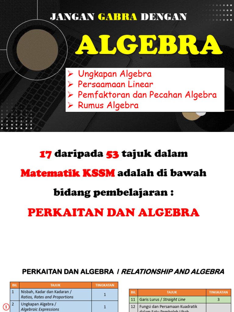 1 Slide Asas Algebra KSSM | PDF