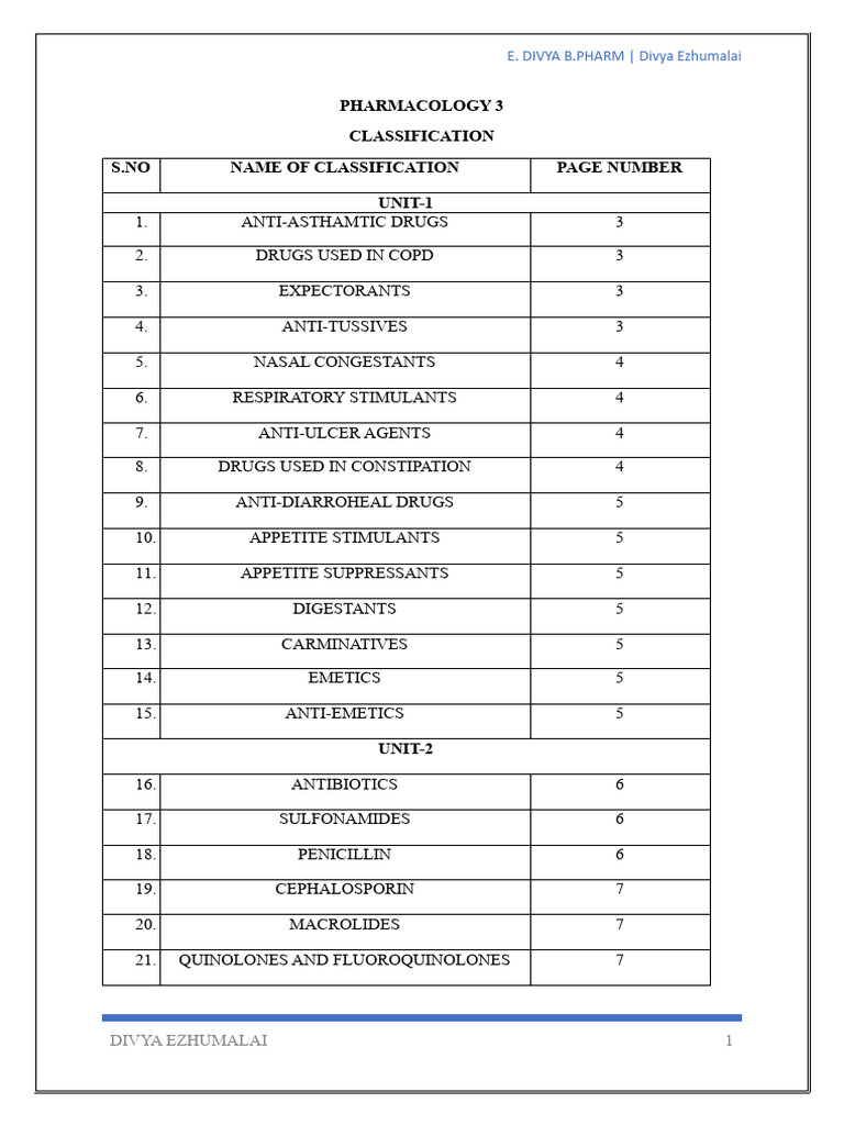 Pharmacology 3 Classification | PDF | Penicillin | Beta Lactamase