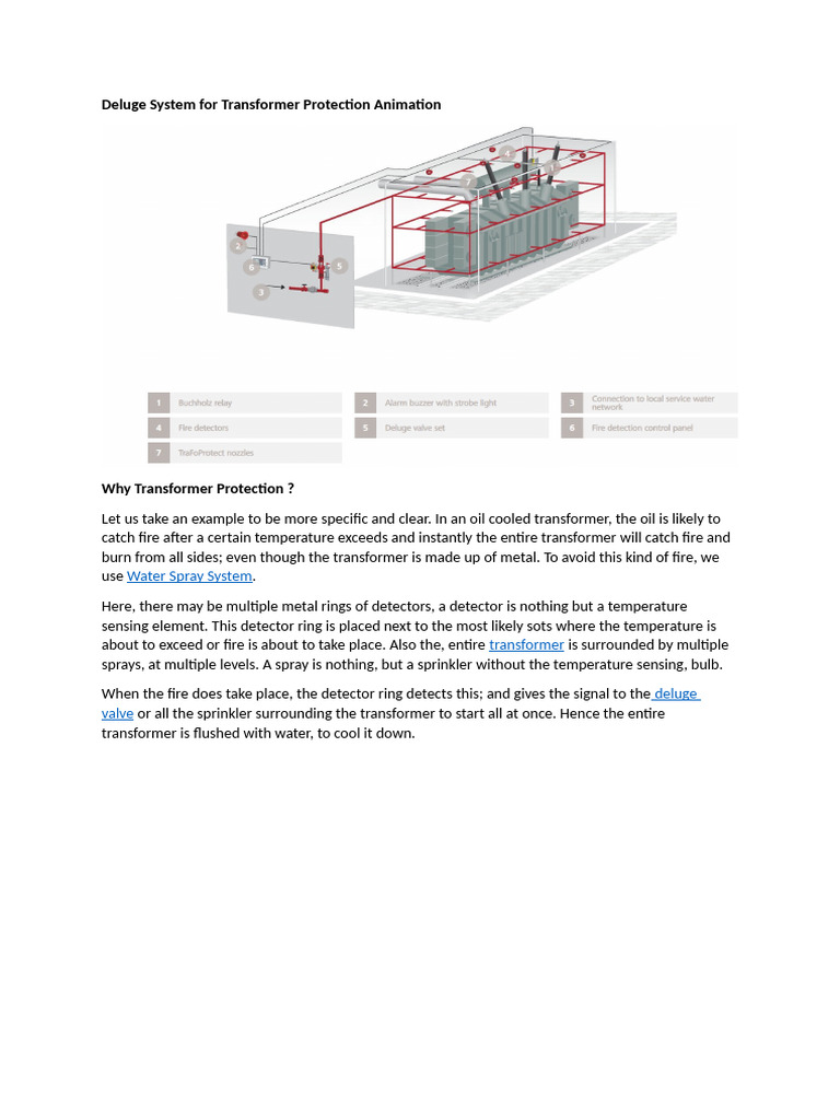 Fire Fighting Principles | PDF | Fire Sprinkler System