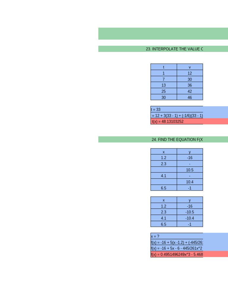 Newton's Divided Difference Method of Interpolation | PDF | Interpolation | Elementary Mathematics