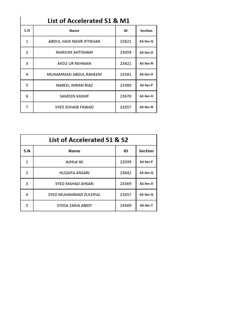 Accelerated Students List With (M1 & S1) & (S1 & S2) | PDF