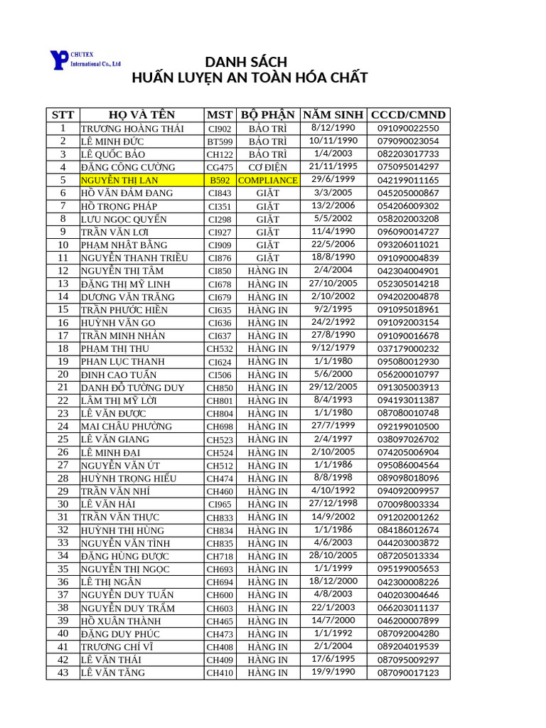 Danh Sách HL ATHC Chutex | PDF