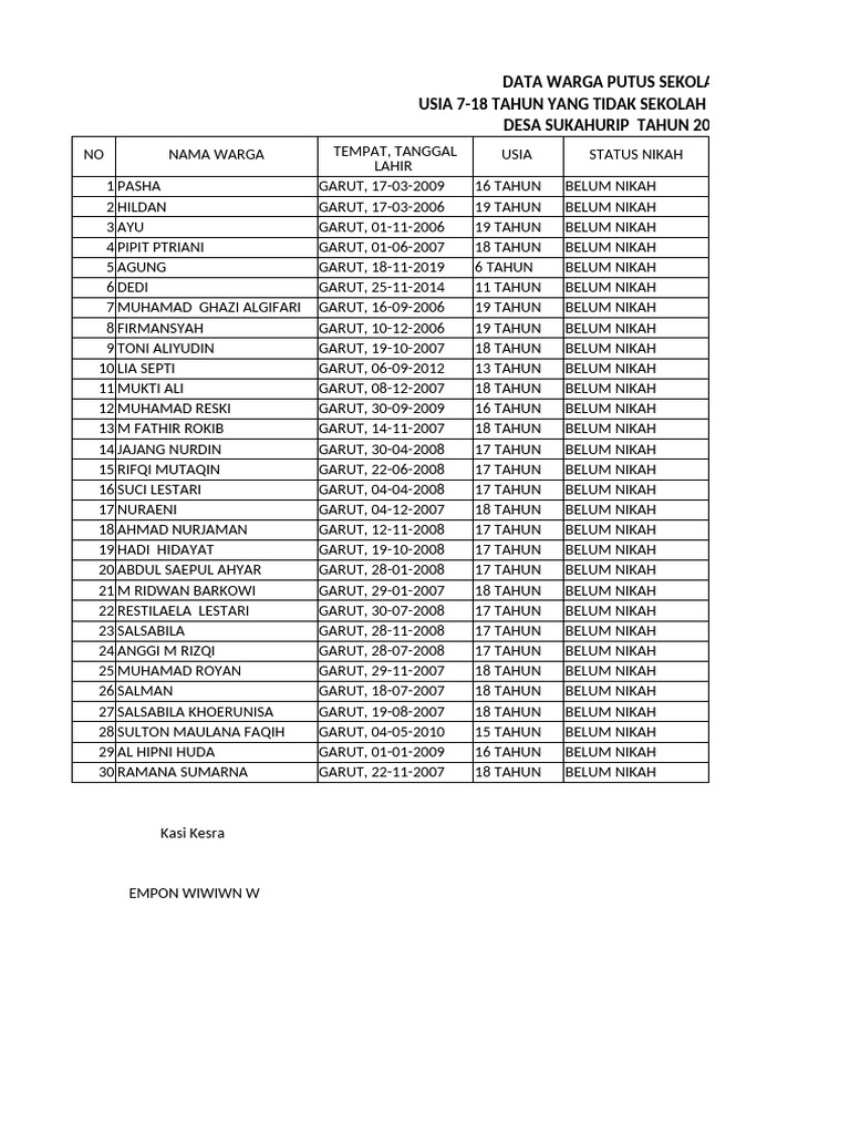 Data Warga Putus Sekolah Sukahurip 2025 | PDF