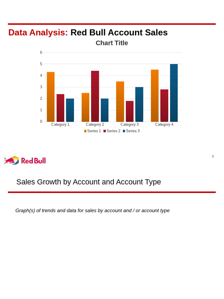 Account Data Analysis | PDF