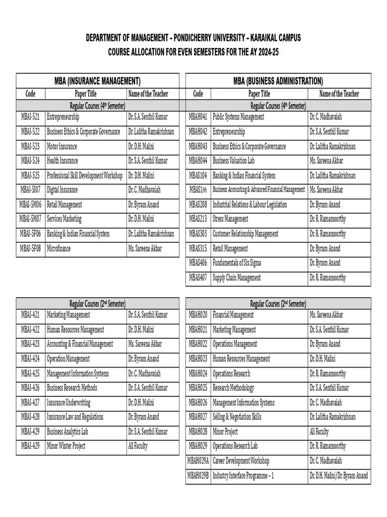 Course Allocation (Even Semester - Ay 2024-25) | PDF | Master Of Business Administration ...