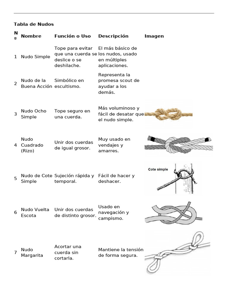 Nudos | PDF | Nudo | Cuerda