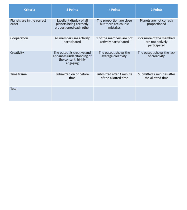 Solar System (Rubrics) | PDF