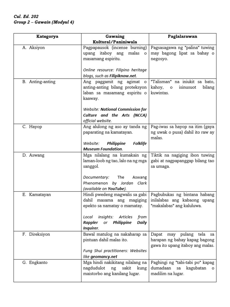Gawain Modyul 4 Group 2 | PDF