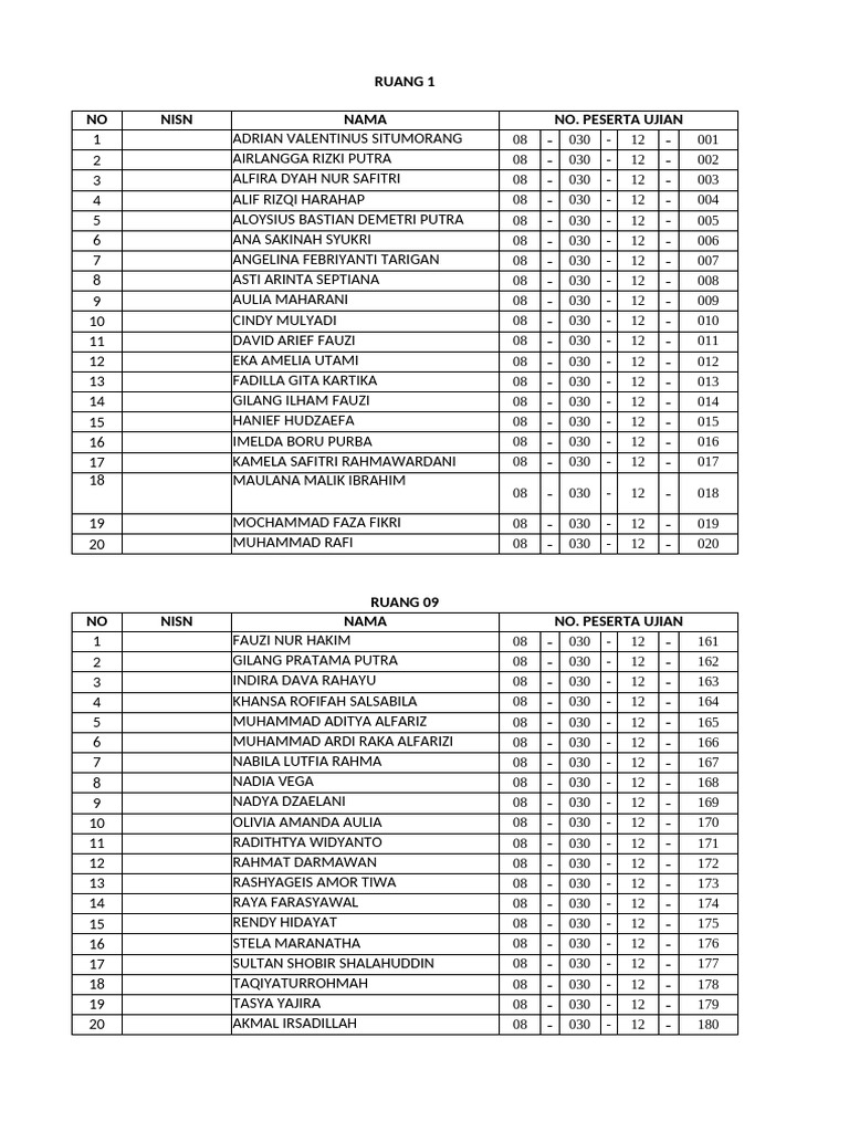 Daftar No Peserta | PDF