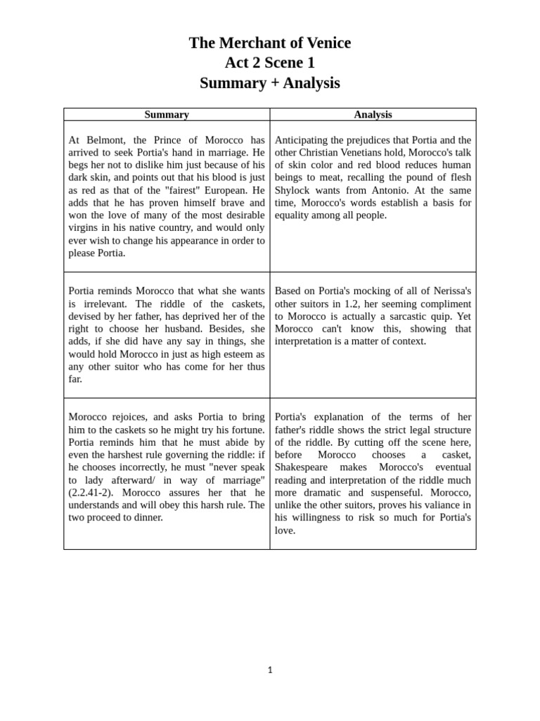 The Merchant of Venice Act 2 SC 1 Summary + Analysis | PDF | The ...