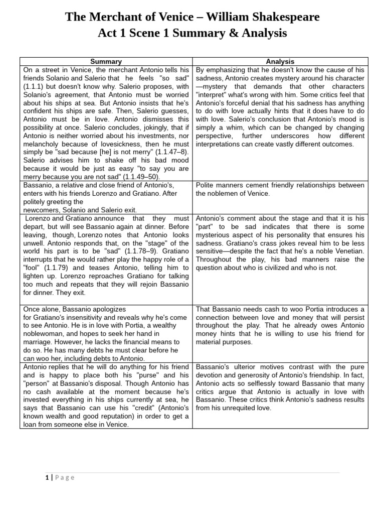 The Merchant of Venice Act 1 Sc 1 Summary + Analysis | PDF | The Merchant Of Venice