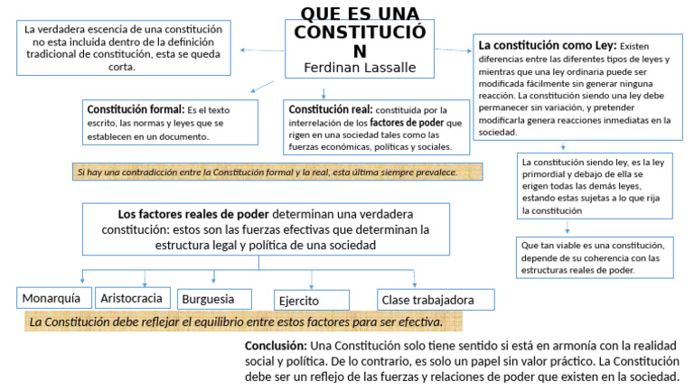 Esencia y Realidad de una Constitución | PDF | Constitución | Ciencias ...