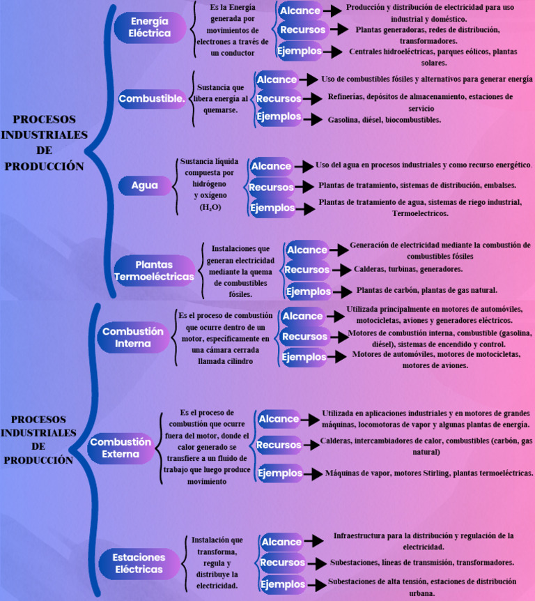 Cuadro Sinoptico Isis | PDF | Motores | Combustibles