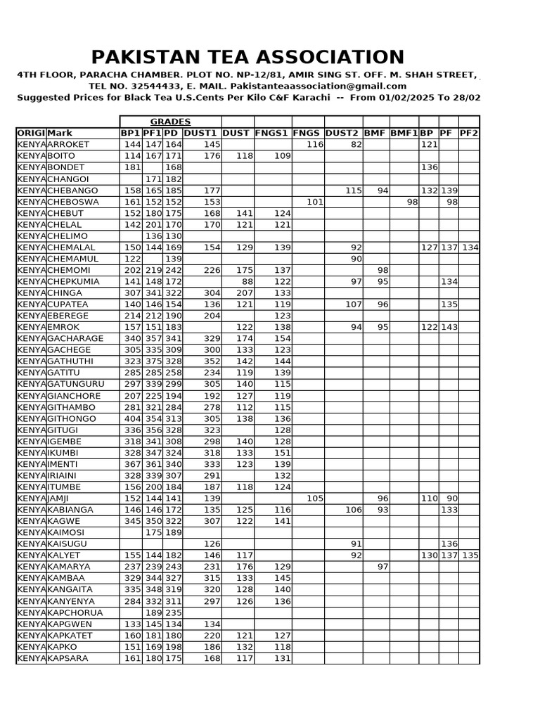 Black Tea Price List for February 2025 | PDF | Tea