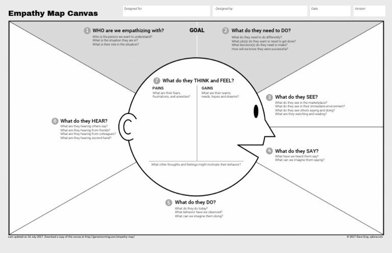 Empathy Map Template | PDF | Empathy | Behavioural Sciences