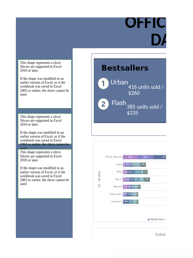 Coursera Sales Data Analysis-Dashboard | PDF