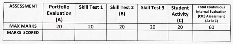 Continuous Internal Evalu | PDF