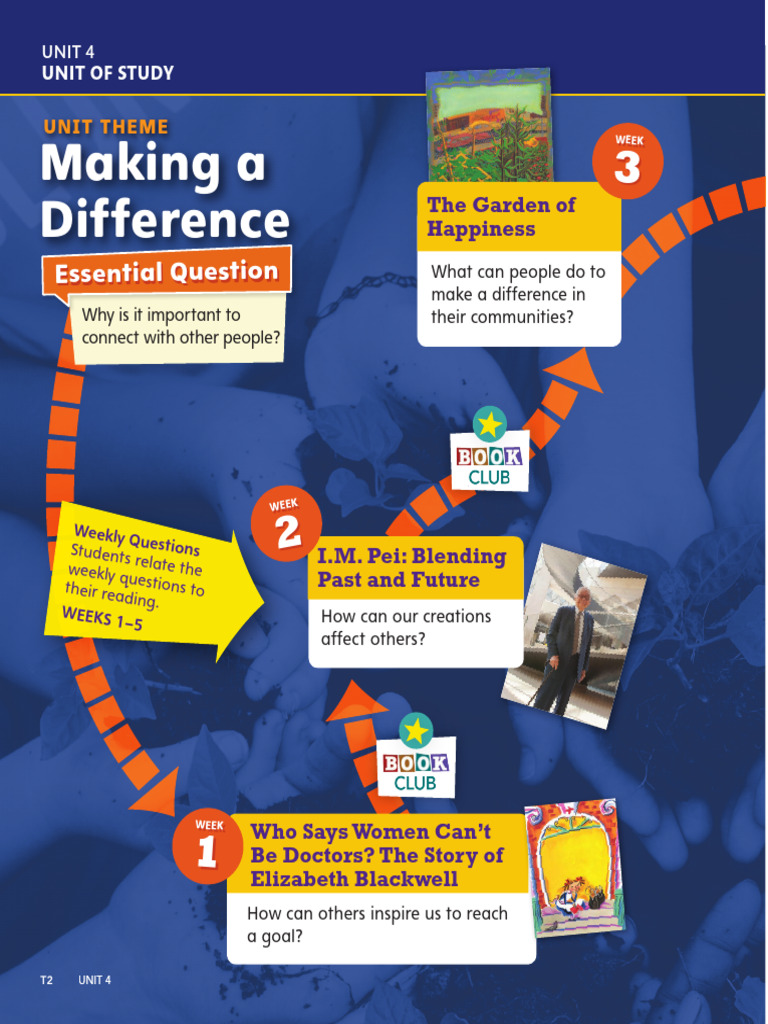 Teacher's Edition U4 Unit Introduction | PDF | Reading Comprehension | Phonics