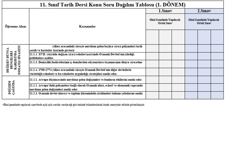 Tarih 11 sYnYf 1. Donem Tablo | PDF