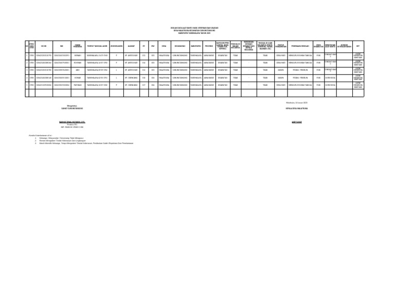 2025 Format Data Usulan Alat Bantu Apbd Malatisuka | PDF