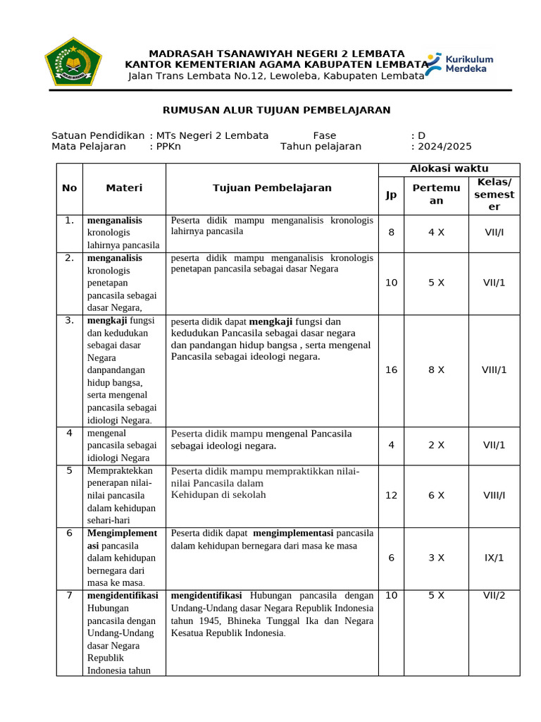 Rumusan Atp | PDF