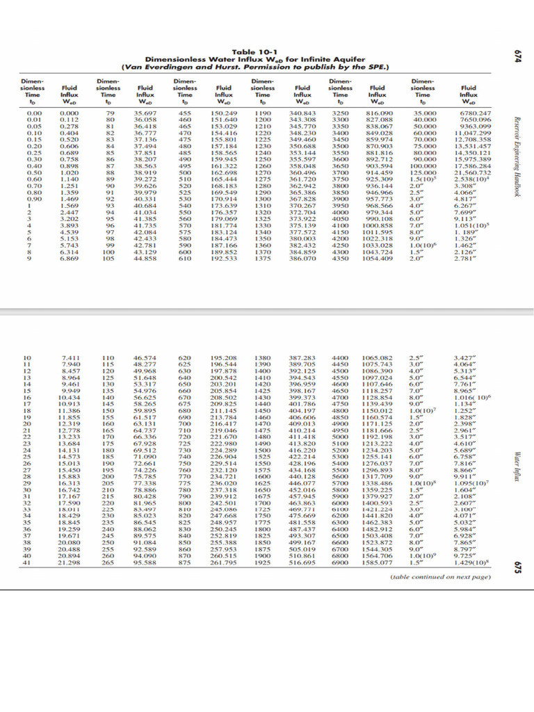Water Influx Tabels | PDF
