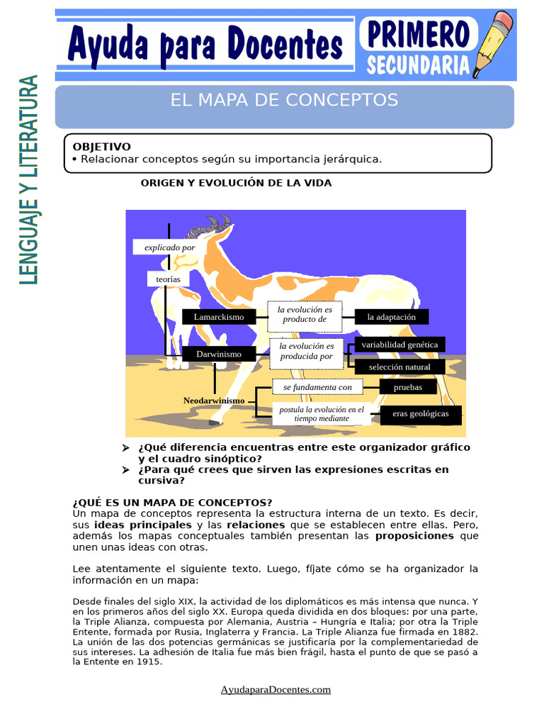 El Mapa de Conceptos para Primero de Secundaria | PDF | Erosión | Evolución