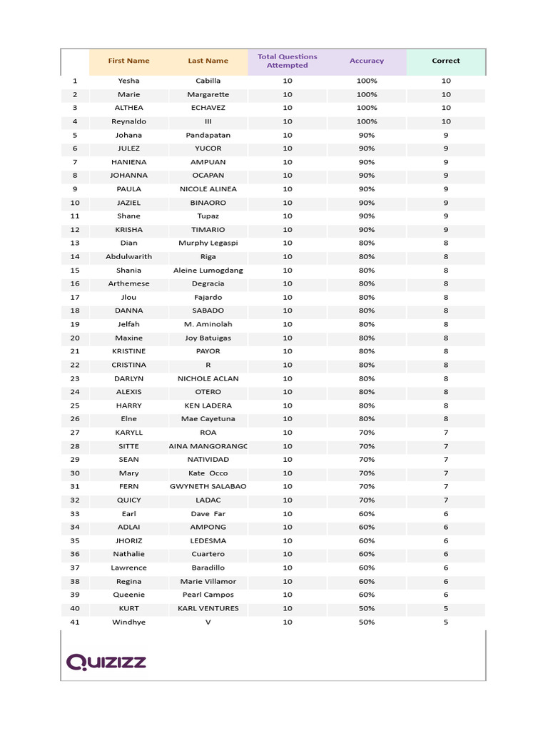 2C - Pcog-Quiz #1 | PDF
