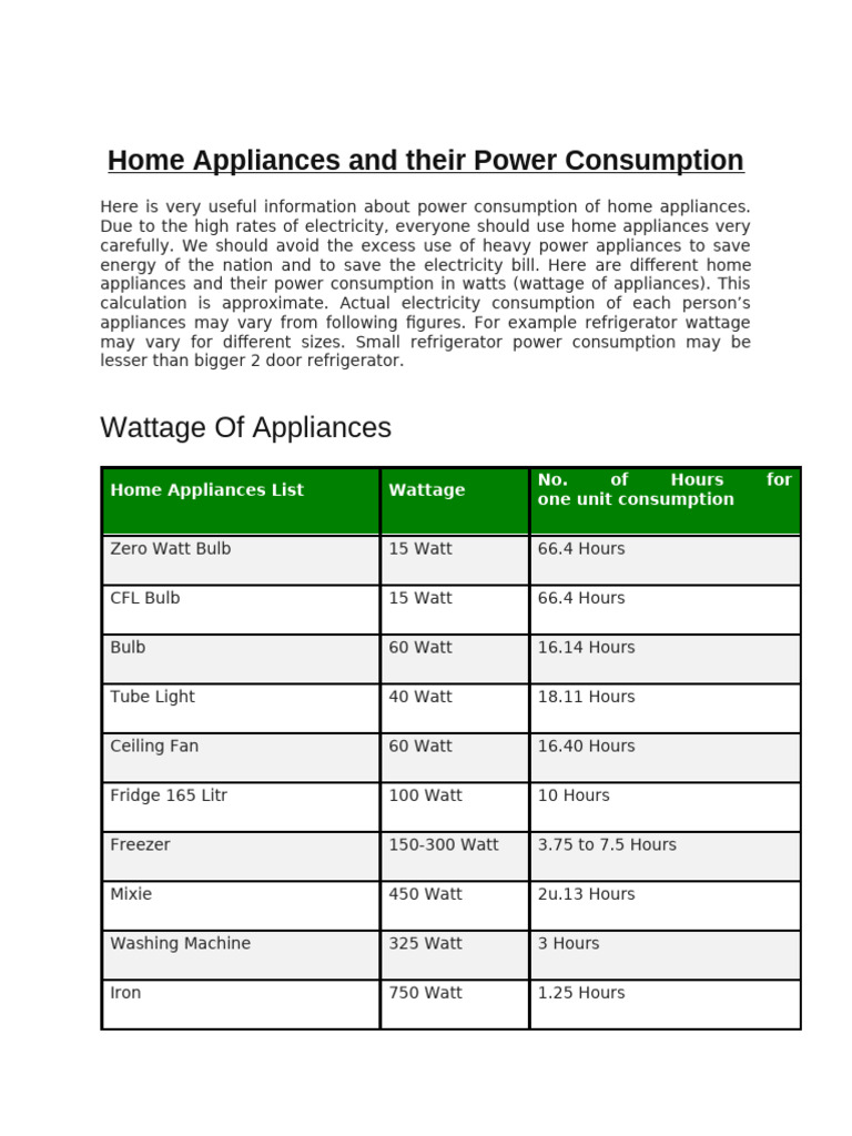Wattage of Home Appliances | PDF | Home Appliance | Electric Power
