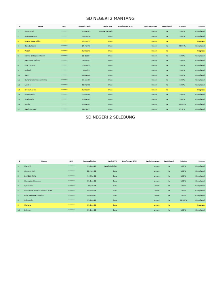 Progres Sulingjar SD Status 2023 | PDF