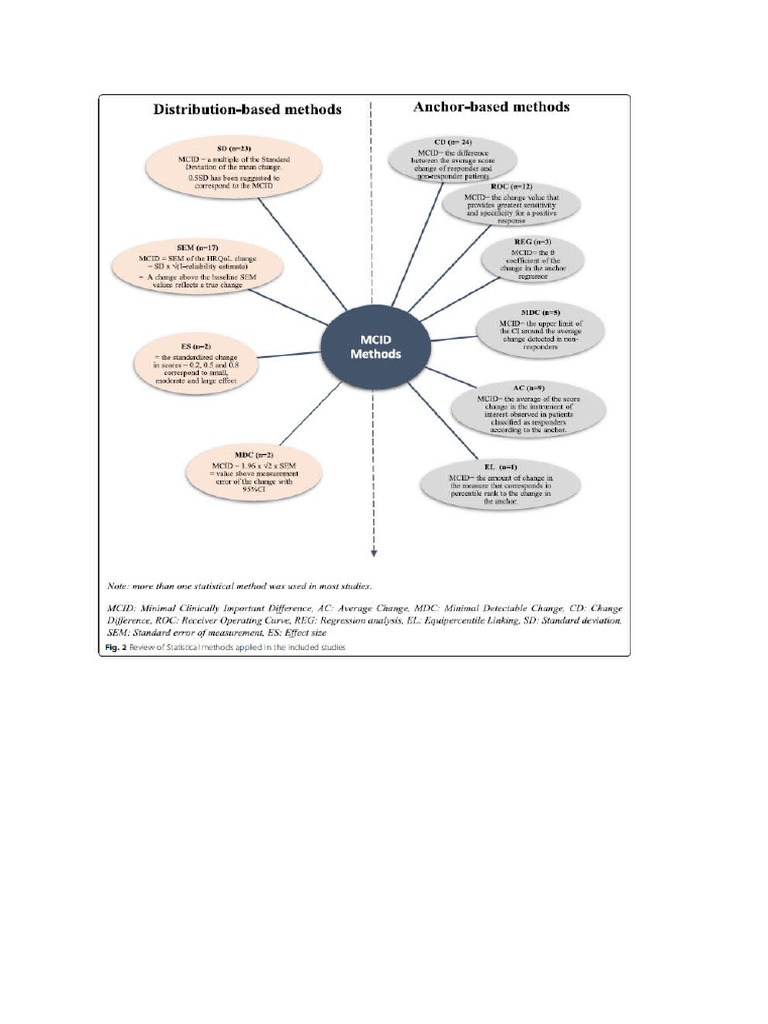 mcid types-anchor vs distribution methods | PDF