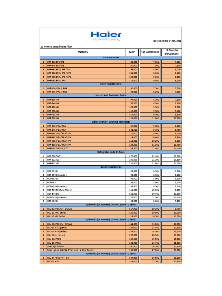 Haier Installment Rate 04-01-2025 | PDF | Smart Devices | Information ...