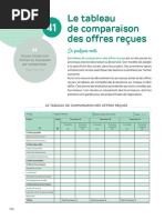 Check-list pour organiser des réunions | PDF | Compétence (Ressources ...
