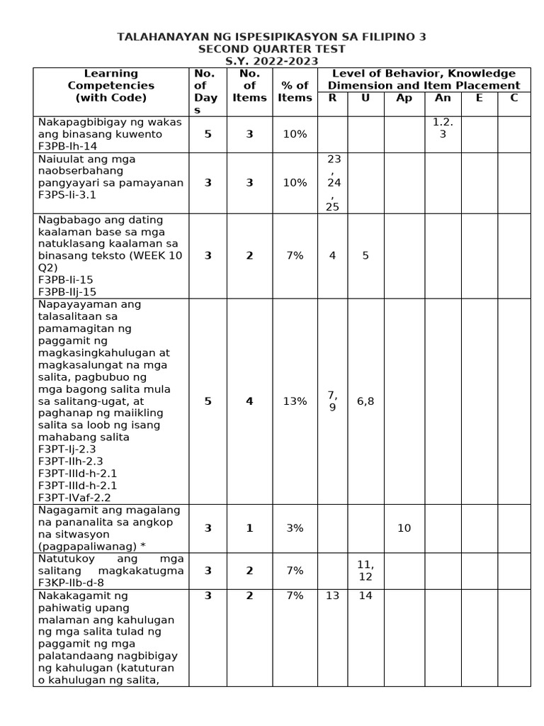 FILIPINO3 2nd Periodical Test | PDF