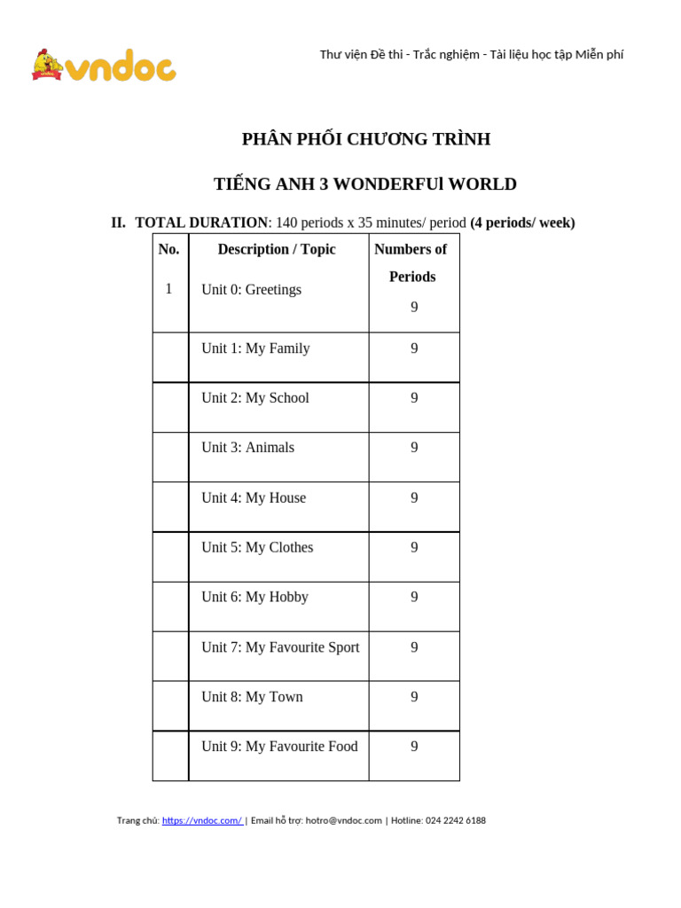 Phan Phoi Chuong Trinh Tieng Anh 3 Wonderful World | PDF