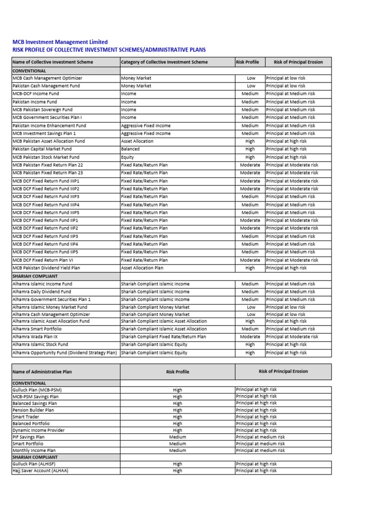 FMR January 2025 Conventional | PDF | Islamic Banking And Finance | Investing