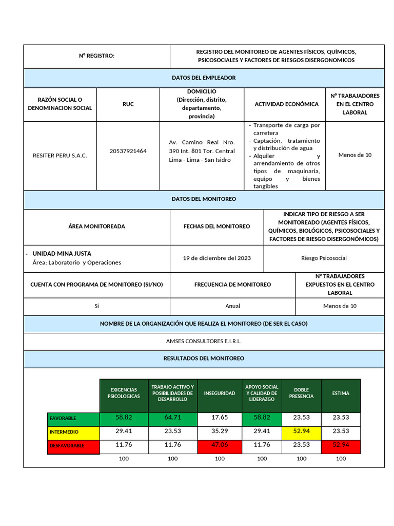 Registro de Monitoreo de Riesgo Psicosocial 2023 | PDF | Sicología