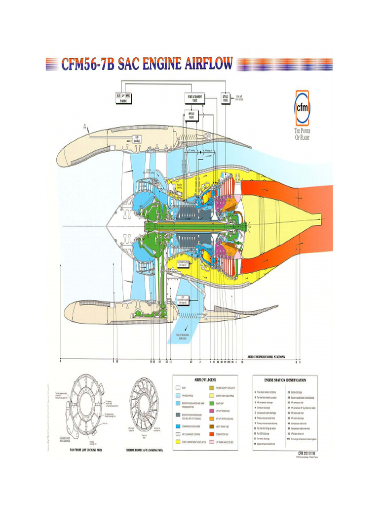CFM56-7 SAC Airflow | PDF
