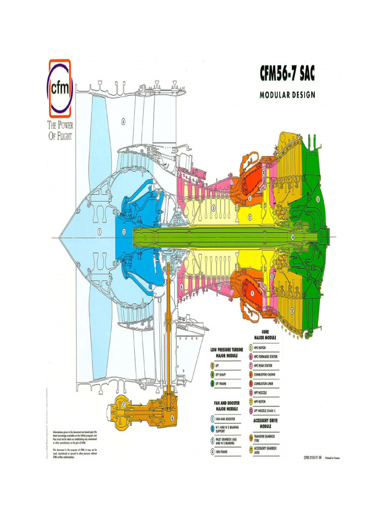 CFM56-7 SAC Modular Design | PDF