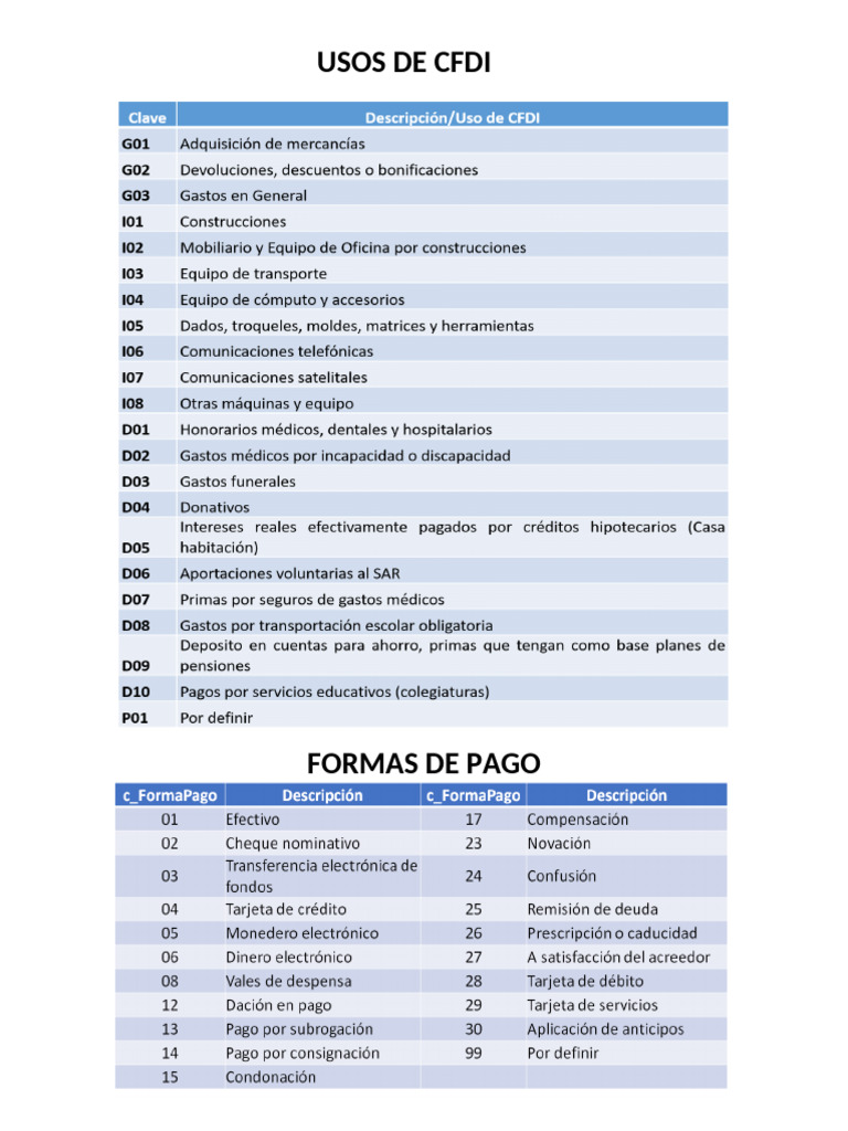 Uso de Cfdi y Formas de Pago | PDF