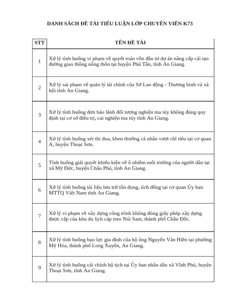 Danh Sach de Tai Tieu Luan Lop Chuyen Vien K73 | PDF