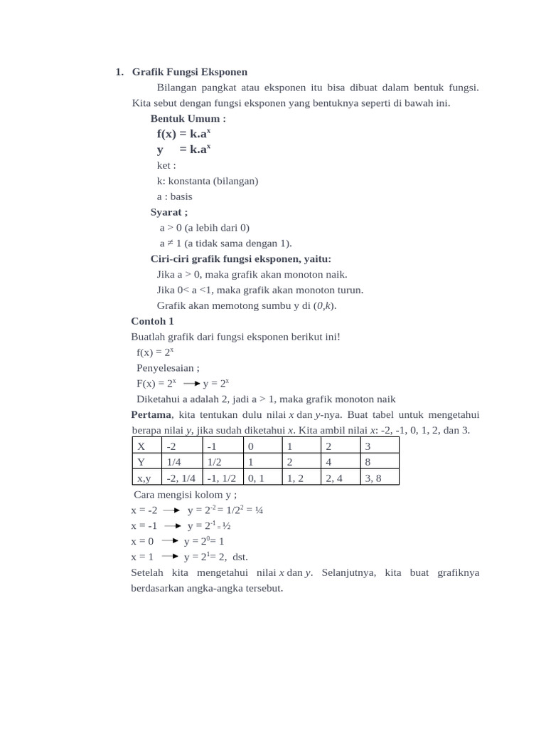 Grafik Fungsi Eksponen | PDF